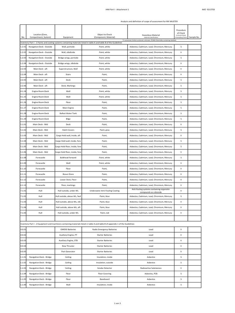 IHM Checklist | PDF | Deck (Ship) | Wall