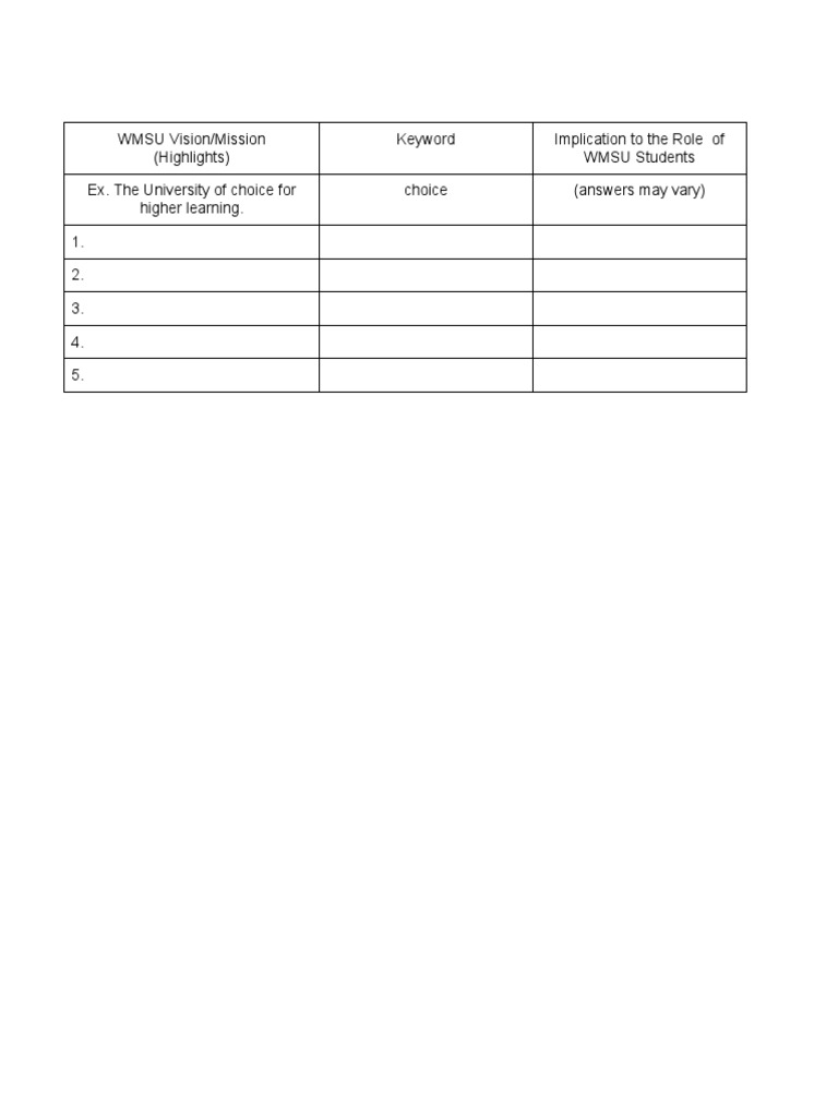 WMSU Vision - Mission | PDF