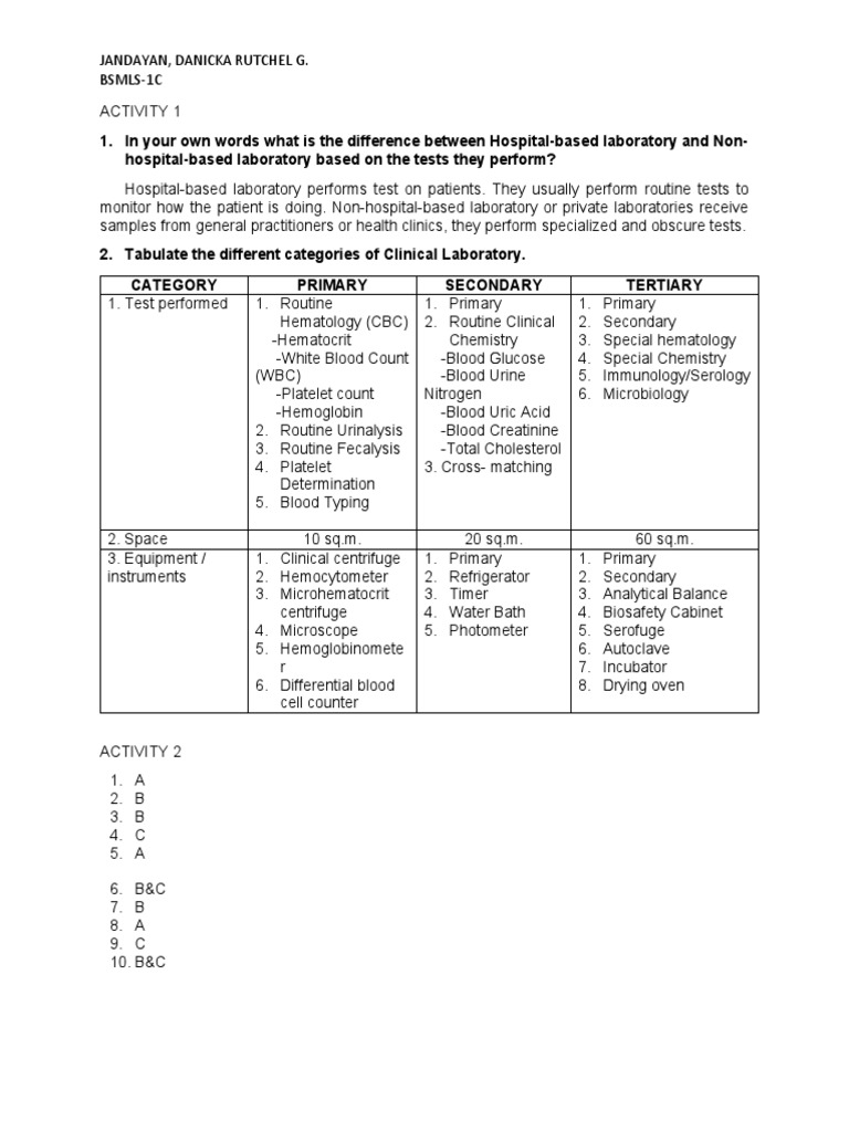 in Your Own Words What Is The Difference Between Hospital-Based ...
