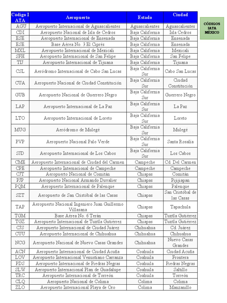 Códigos Iata | PDF | República Dominicana | Sonora
