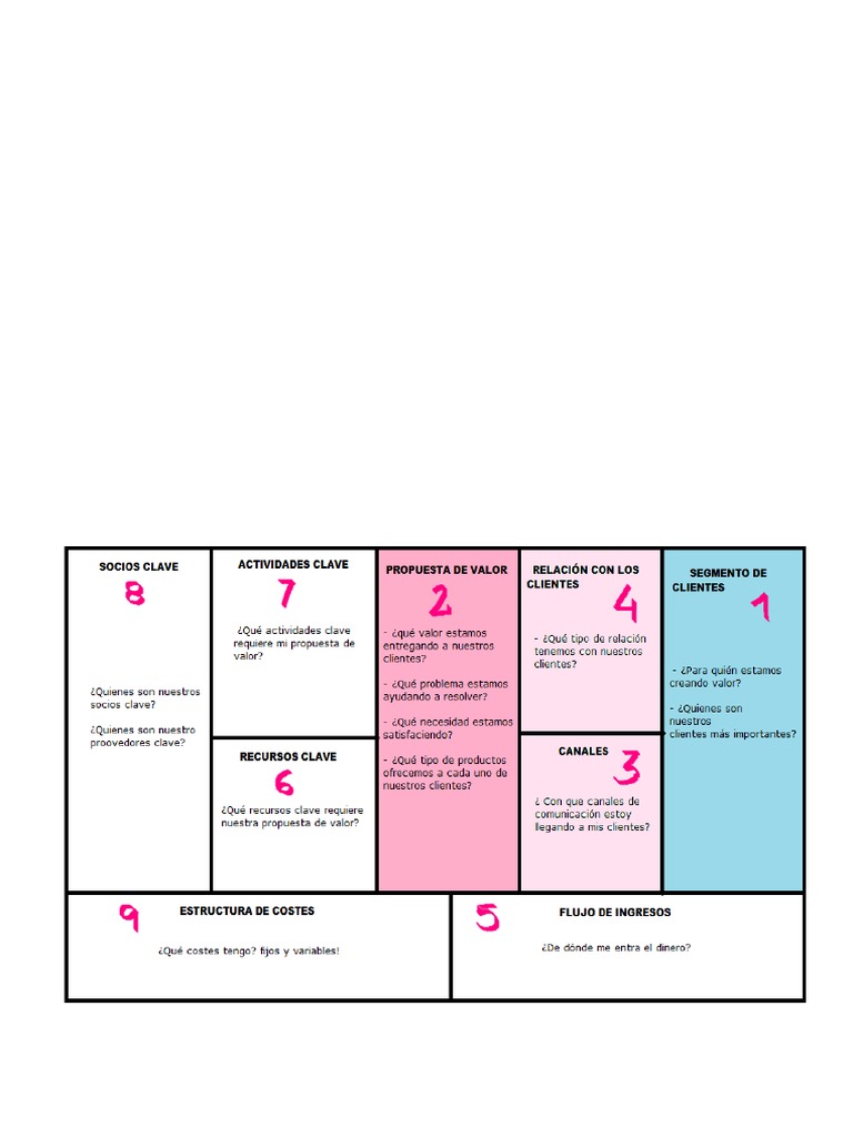 Modelo Canvas | PDF