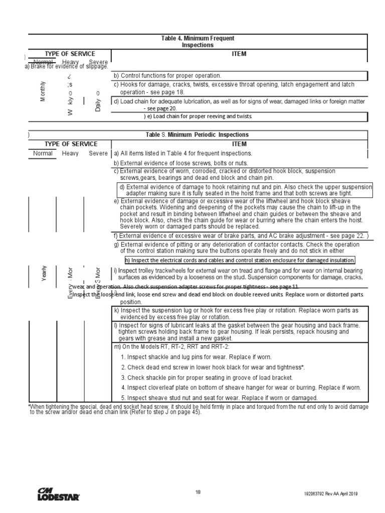 Table 4. Minimum Frequent Inspections Type of Service Item: 192063792 ...