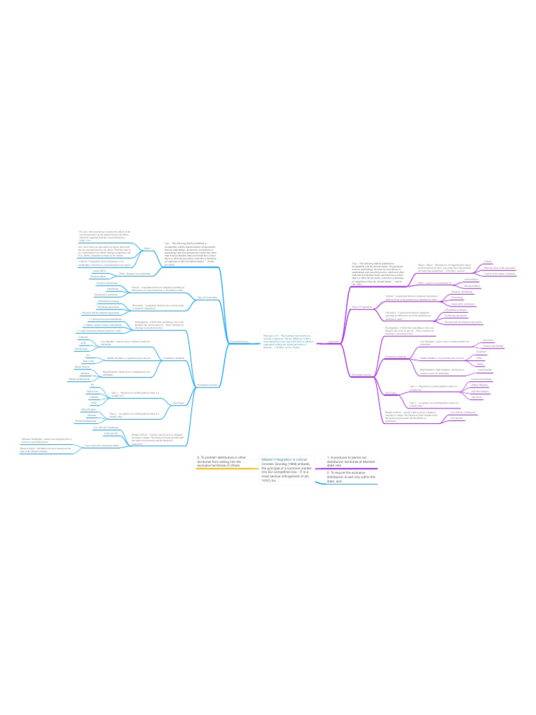 Examining Concerted Practices and Agreements Between Competitors ...