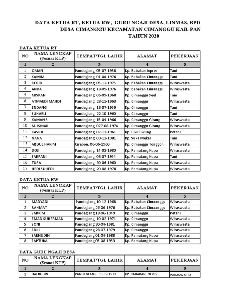 Data LKD Desa Cimanggu 2020 | PDF