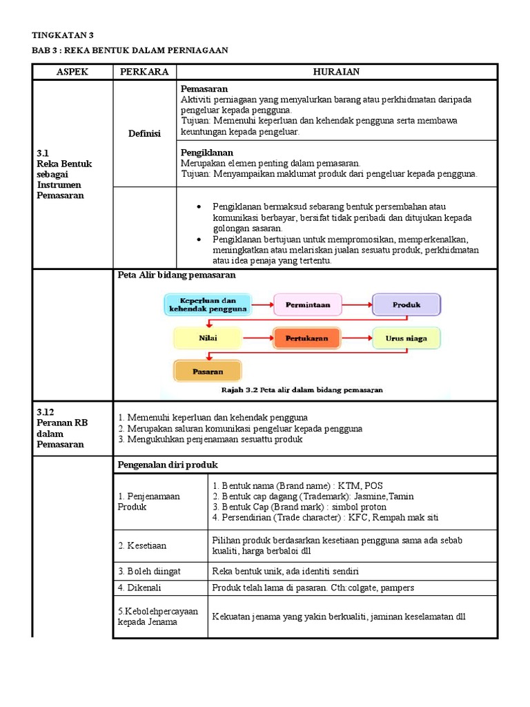 Nota Rbt Tingkatan 1 Bab 3 Rbt Ting 3 Bab 1 Sumber Pengajaran