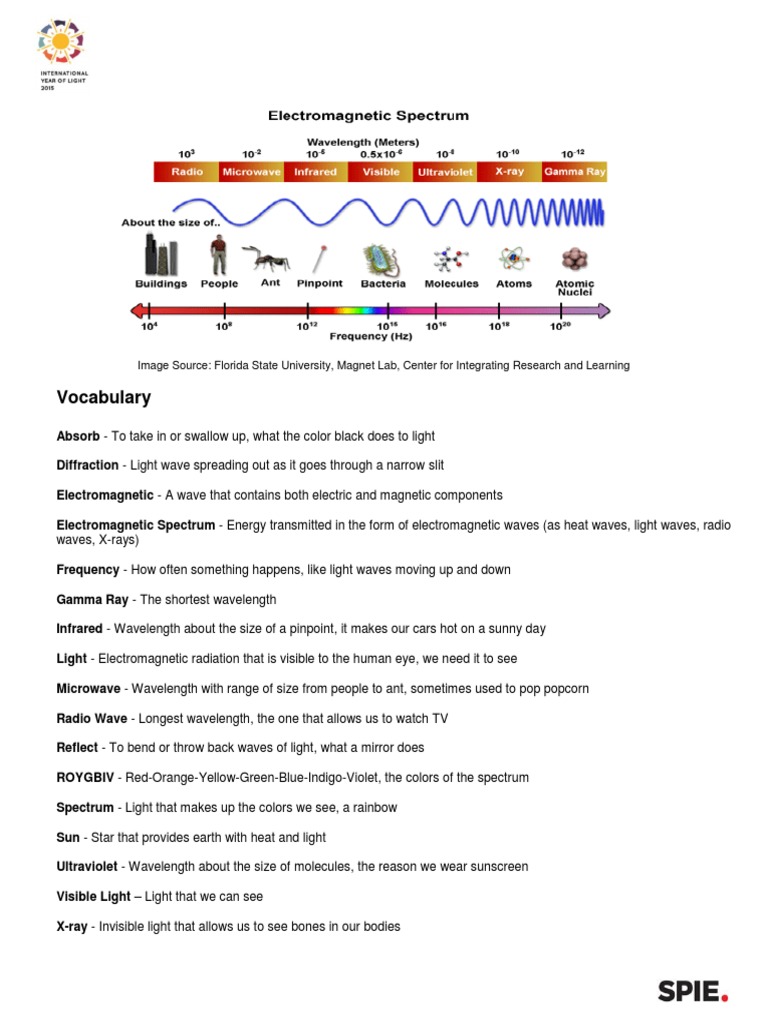 Exploring the Electromagnetic Spectrum: A Document Providing Context ...