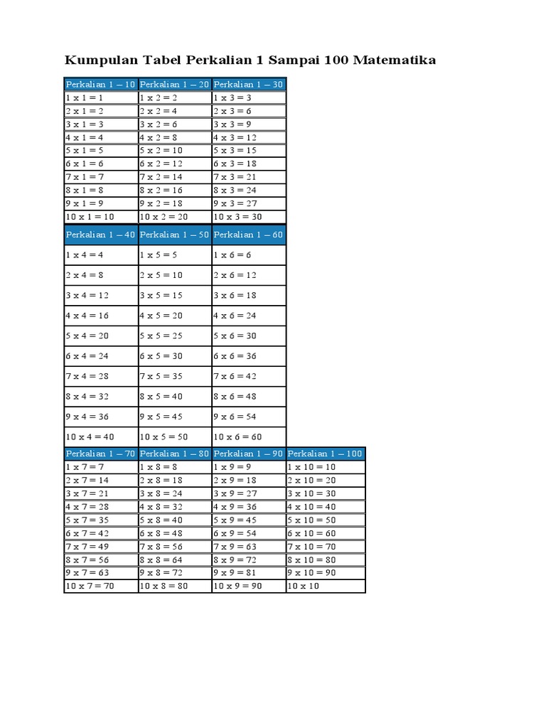 Tabel Perkalian 1-100 Matematika | PDF