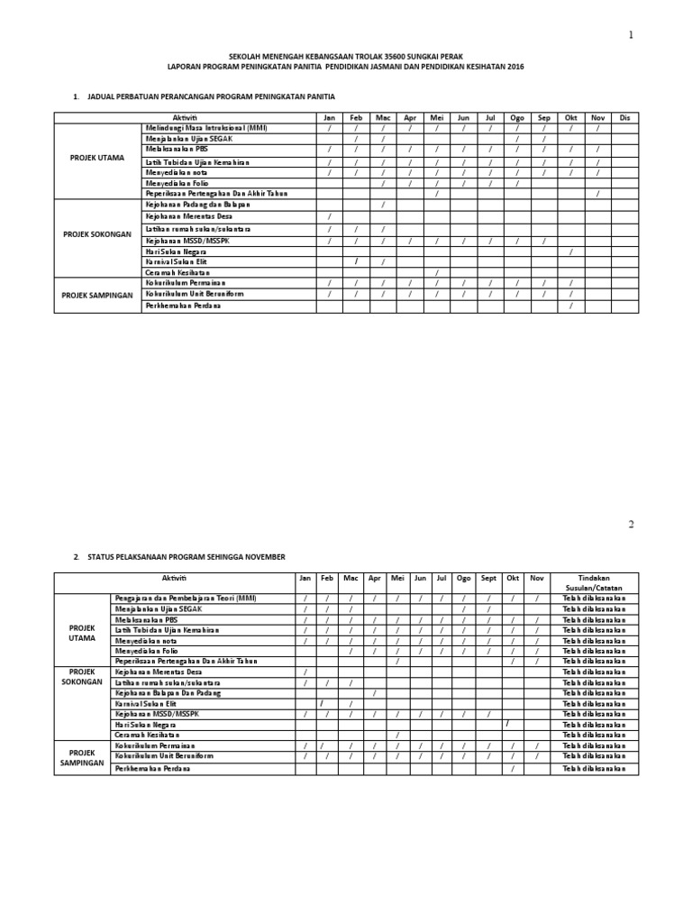 Laporan Program Panitia PJ&PK 2016 Nov | PDF
