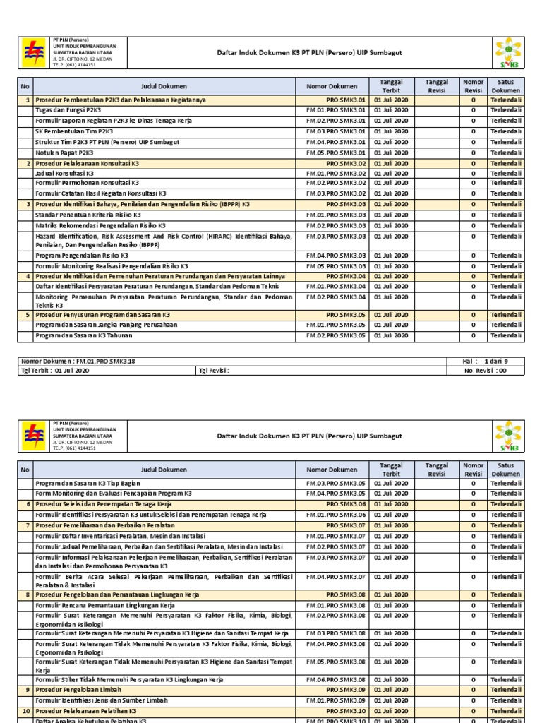 1 - Daftar Induk Dokumen K3 | PDF | Pengelolaan Keuangan & Uang | Teknologi & Rekayasa