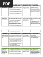 Sample Lesson Plan With Annotation For COT Indicators | PDF | Learning ...