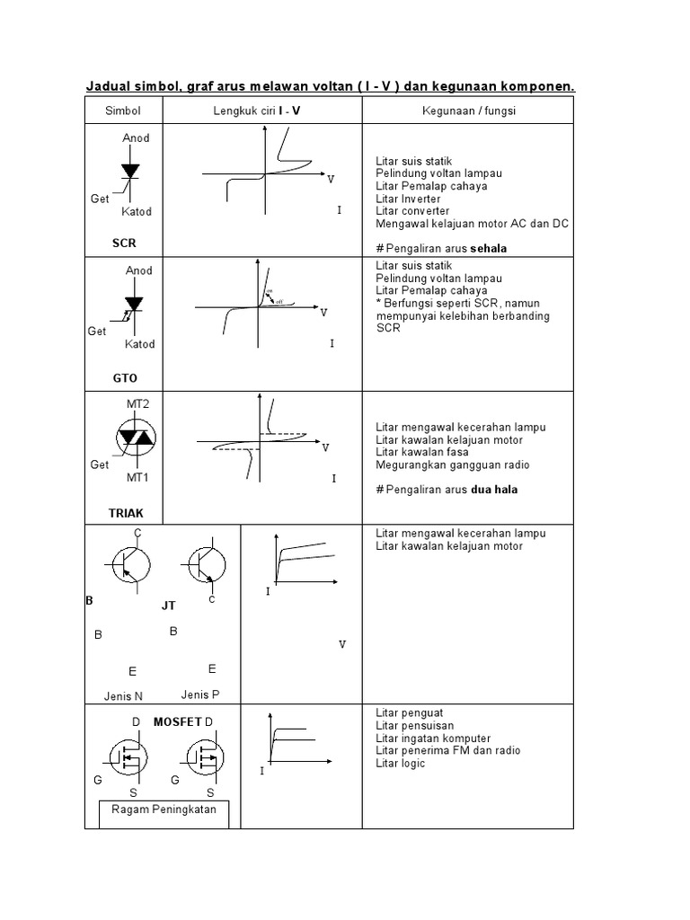 DEA4232 Nota Simbol Graf IV Dan Kegunaan Komponen | PDF