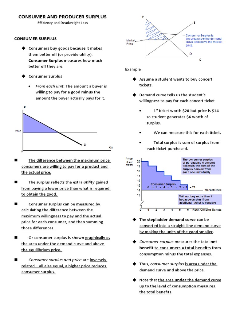 Consumer and Producer Surplus Explained | PDF | Economic Surplus | Demand