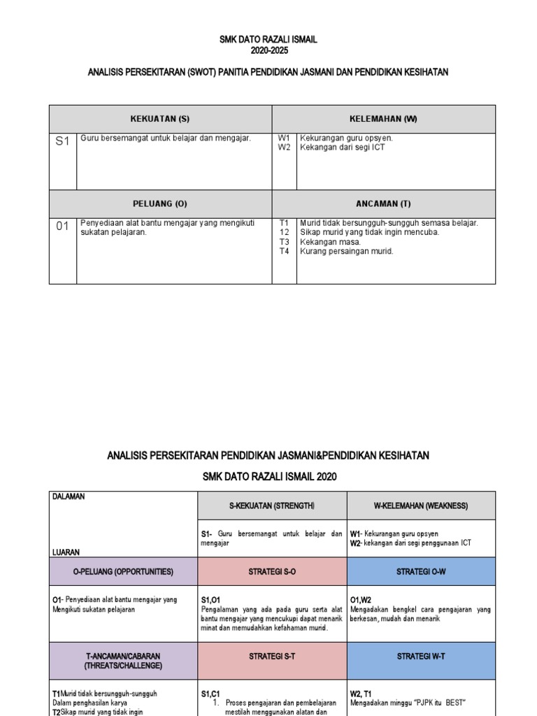 Perancangan Strategik Panitia PJK | PDF