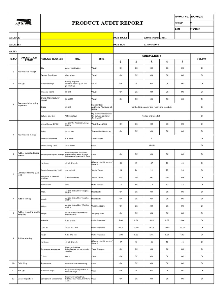 Product Audit Report | PDF | Auditor's Report | Industrial Processes