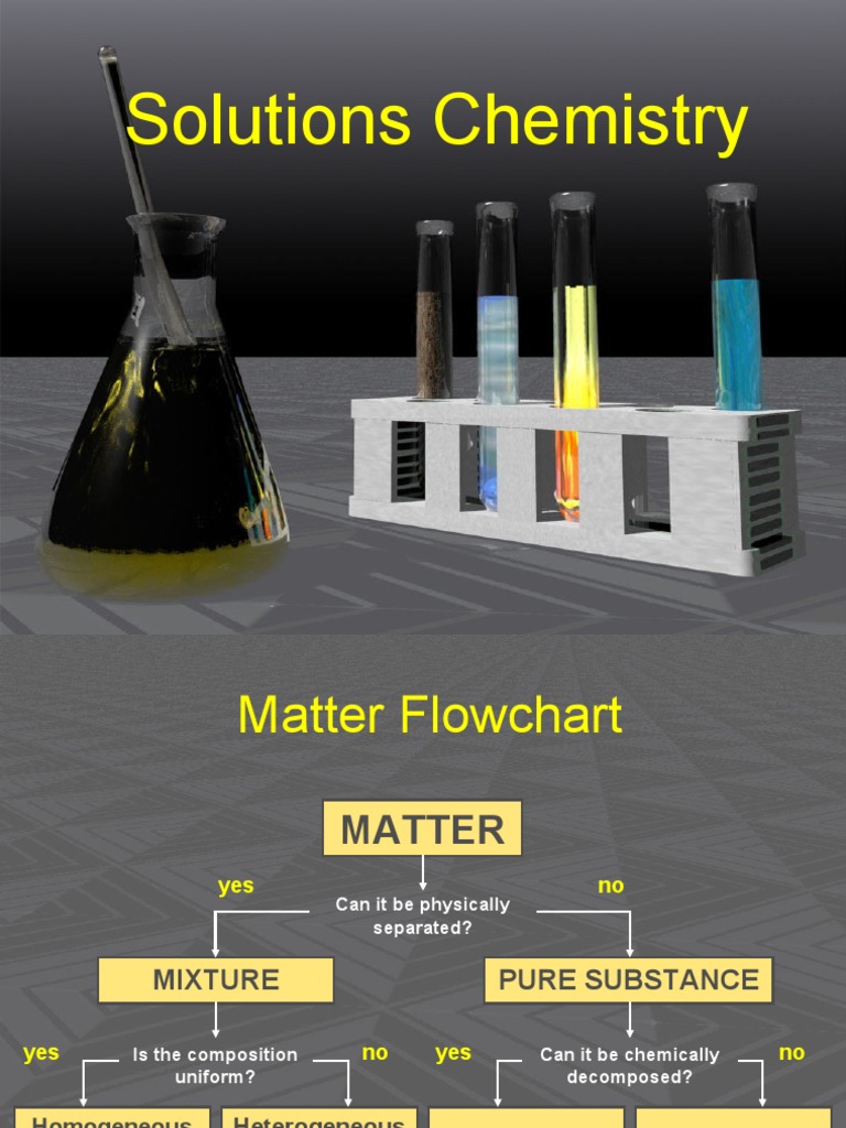Ipc Solutions Ppt Borders Pdf Solution Solubility