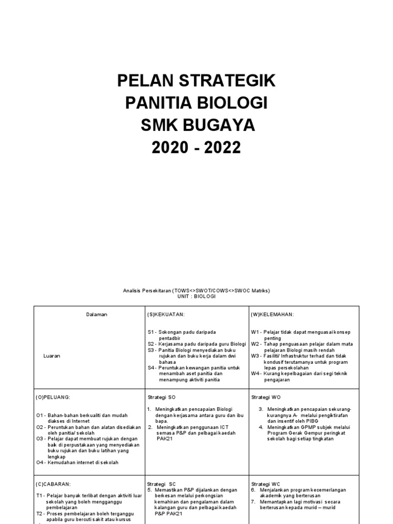 Panitia Biologi | PDF