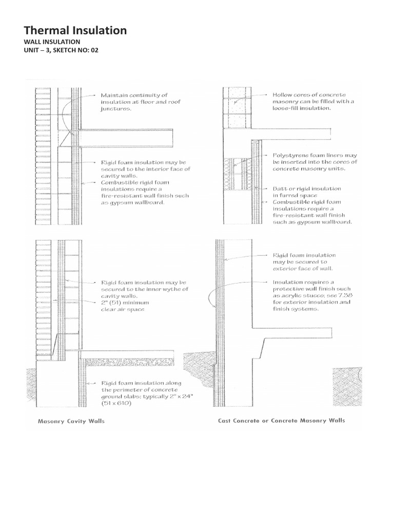 Thermal Insulation: Wall Insulation Unit - 3, Sketch No: 02 | PDF