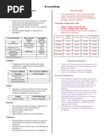 Accounting Journal Entries Flowchart PDF | PDF
