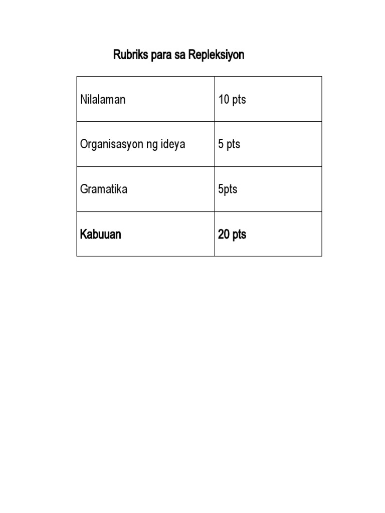 Rubriks para Sa Repleksiyon | PDF