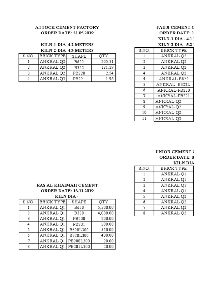 Working | PDF | Industrial Processes | Building Materials