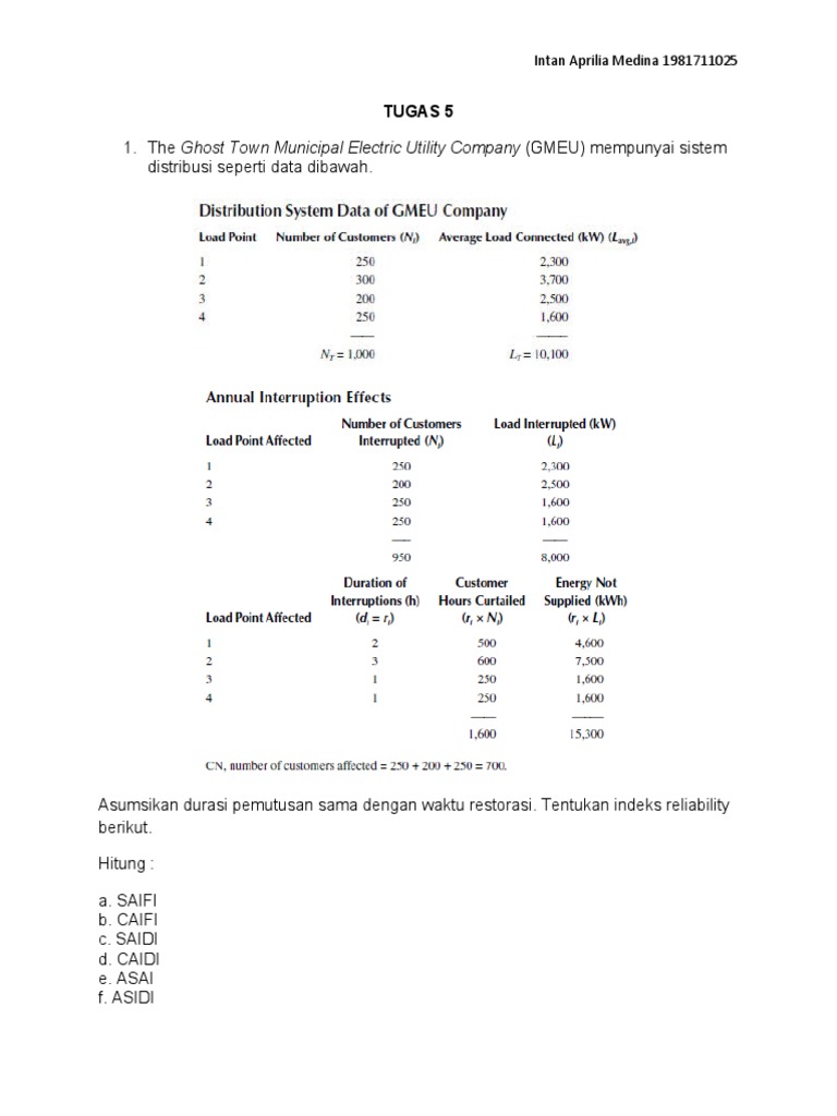 Tugas 5 - Intan Aprilia Medina - Perencanaan | PDF