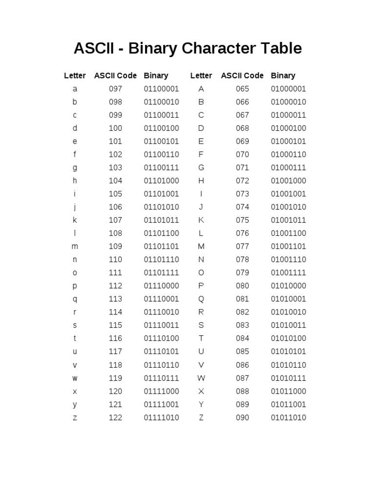 ASCII a Binario: Tabla Completa | PDF