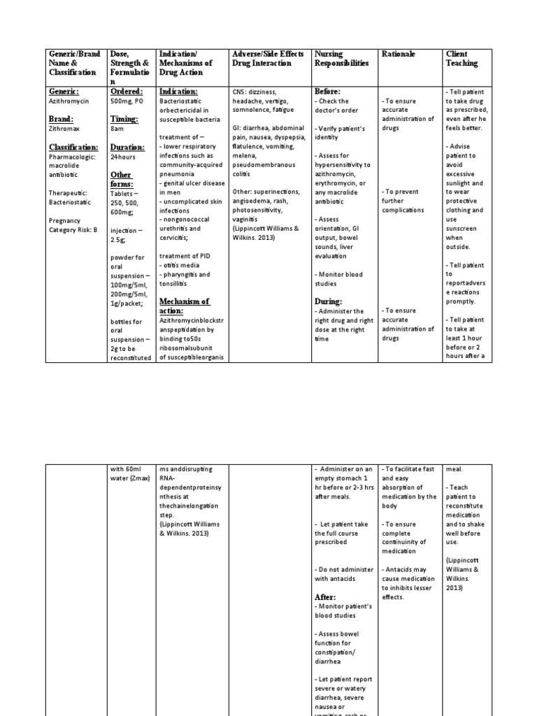 Drug Study Azithromycin | PDF | Drugs | Diseases And Disorders
