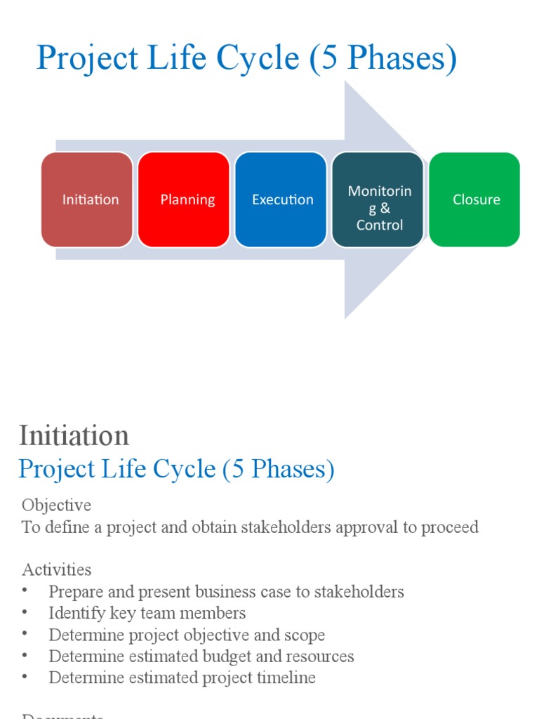 Project Life Cycle (5 Phases) : Initiation Planning Execution Monitorin ...