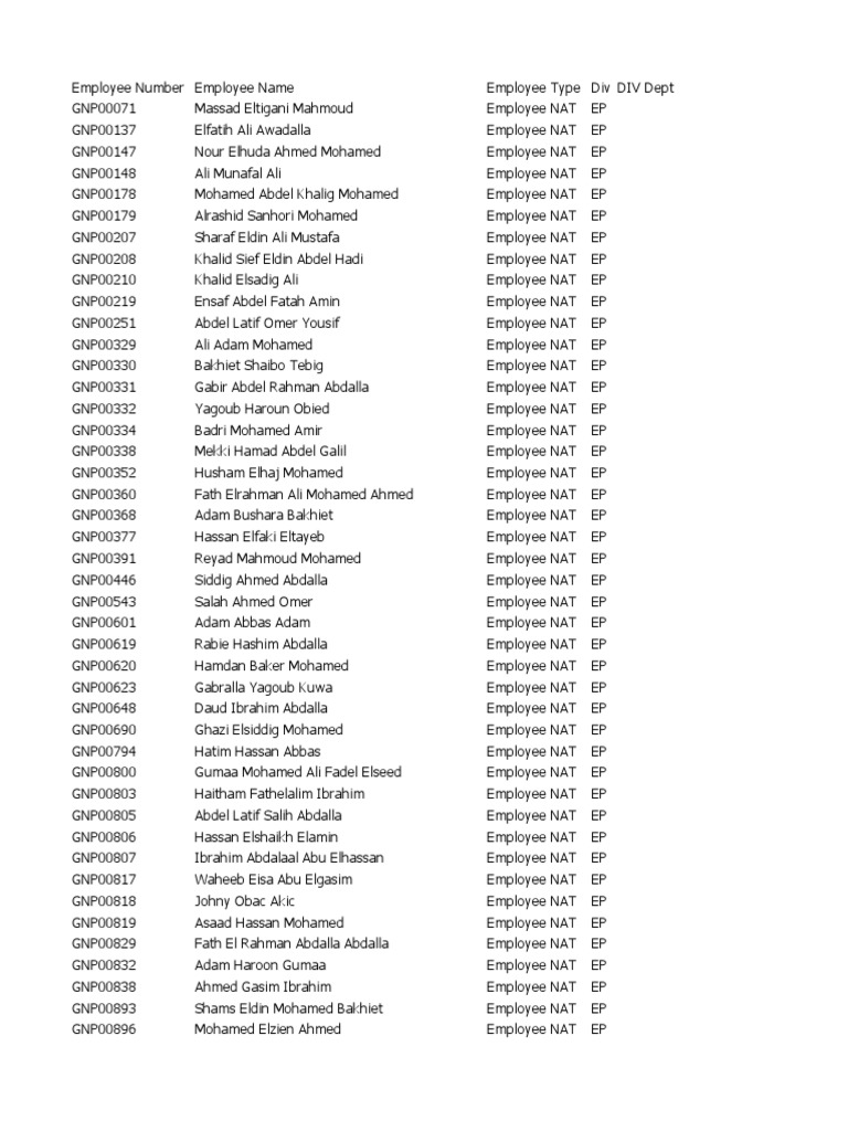 GNPOC Production HC April 2011 | PDF | Ramadan | Violence