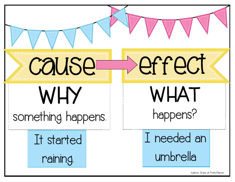 WHY Cause Effect: Something Happens. Happens? It Started Raining. I ...