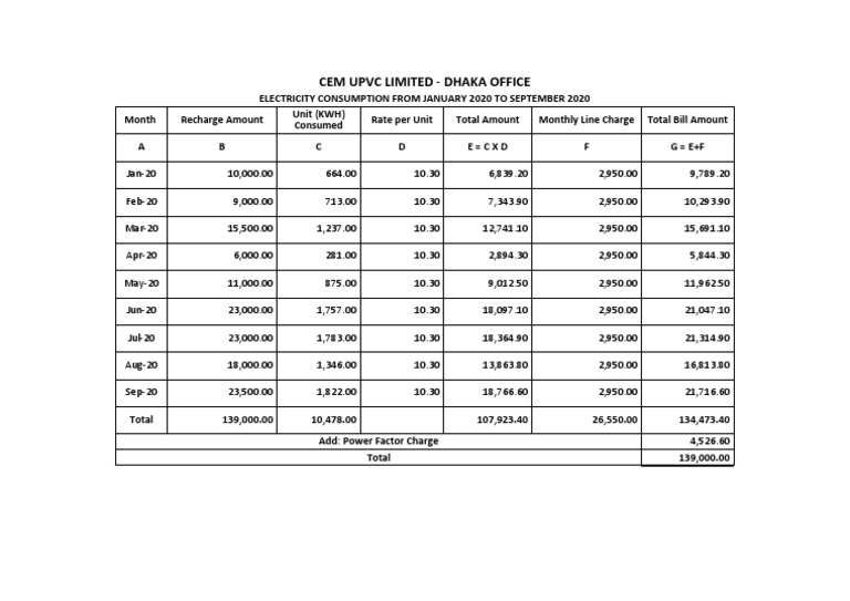 Electricity Consumption | PDF