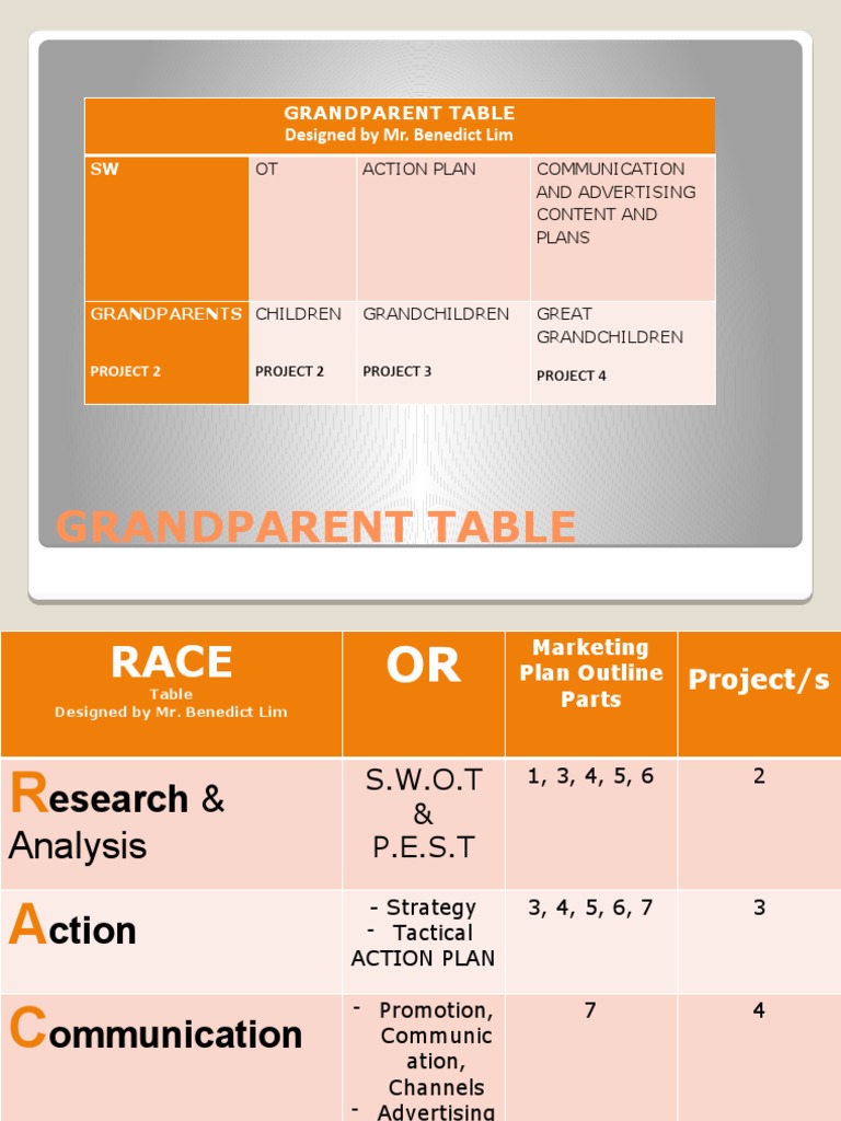 Grandparent Table Designed by Mr. Benedict Lim | PDF