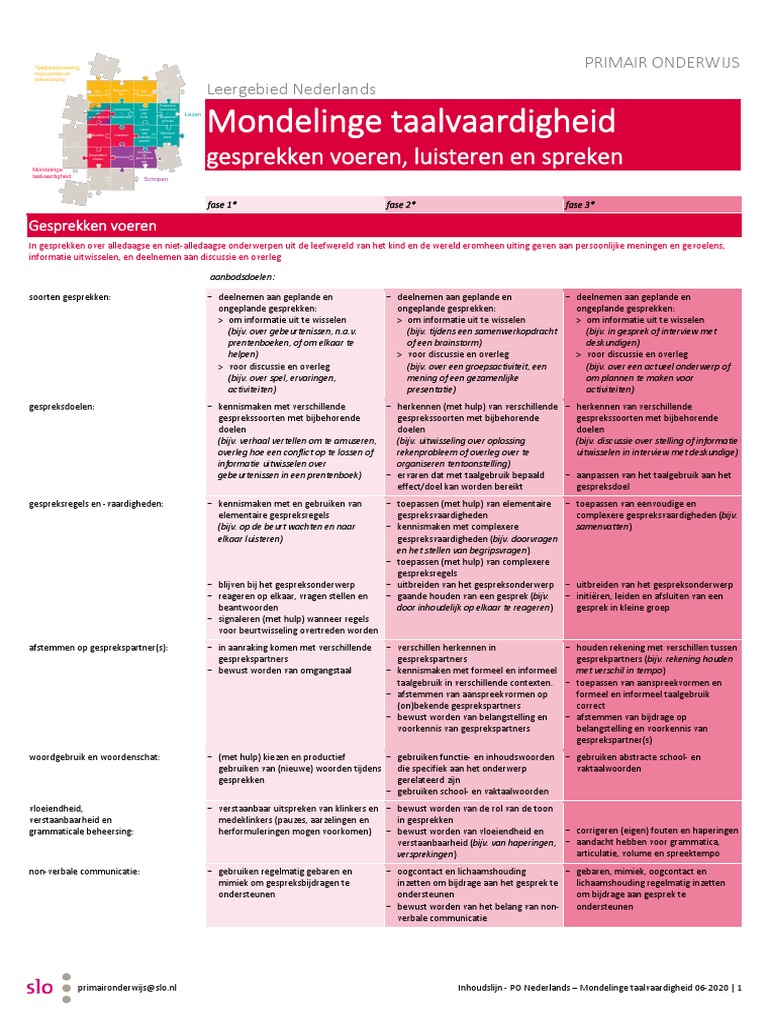 Inhoudslijnen Po Nederlands Mondelinge Taalvaardigheid | PDF