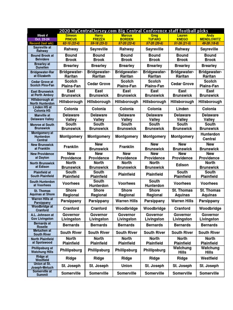 Staff Picks WEEK 4 | PDF