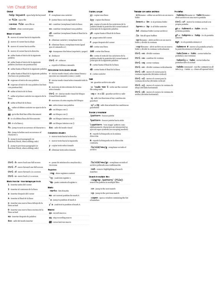Vim Cheat Sheet - Español | PDF | Software del sistema | Interfaces ...
