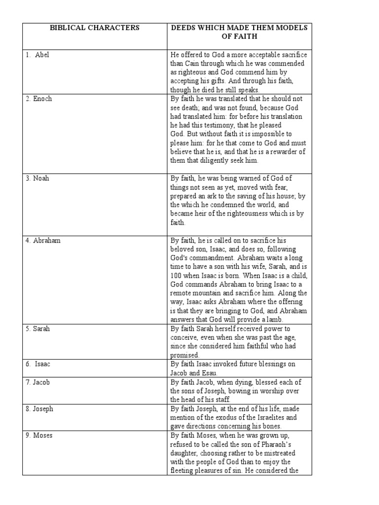 Biblical Heroes of Faith: Character Studies of Individuals in the Bible ...