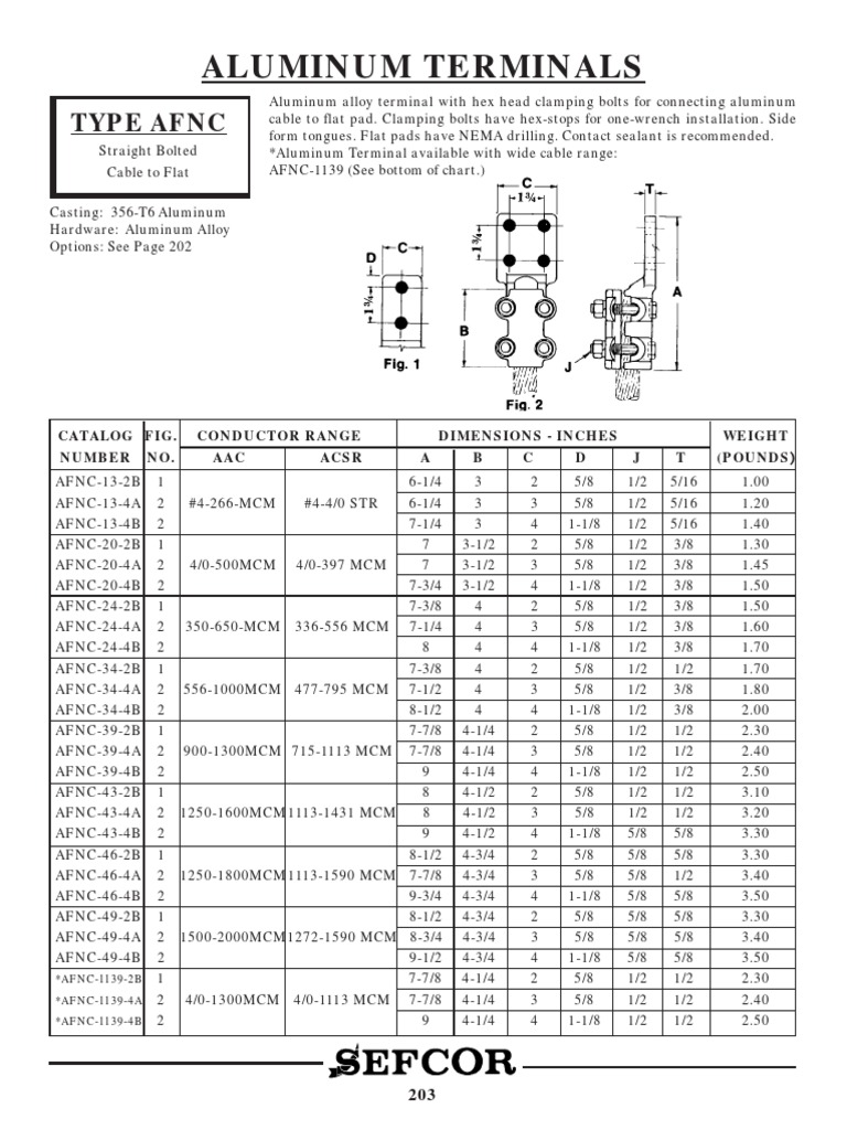 Aluminum Terminal Specifications and Dimensions for Connecting Various ...