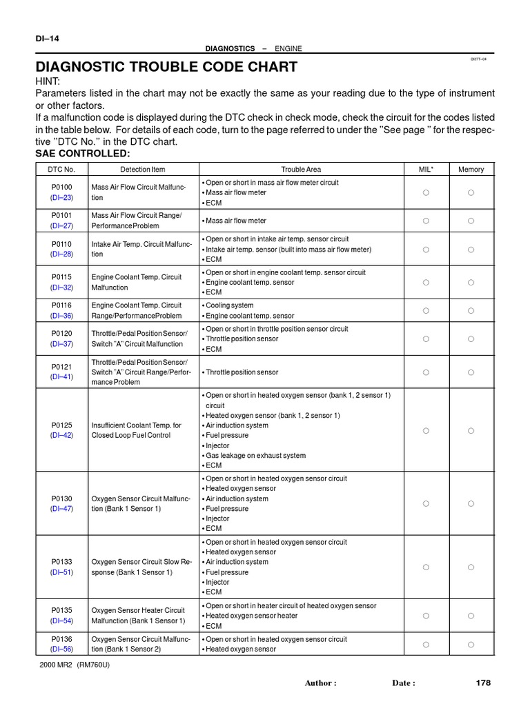 Diagnostic Trouble Code Chart: Sae Controlled | Download Free PDF ...