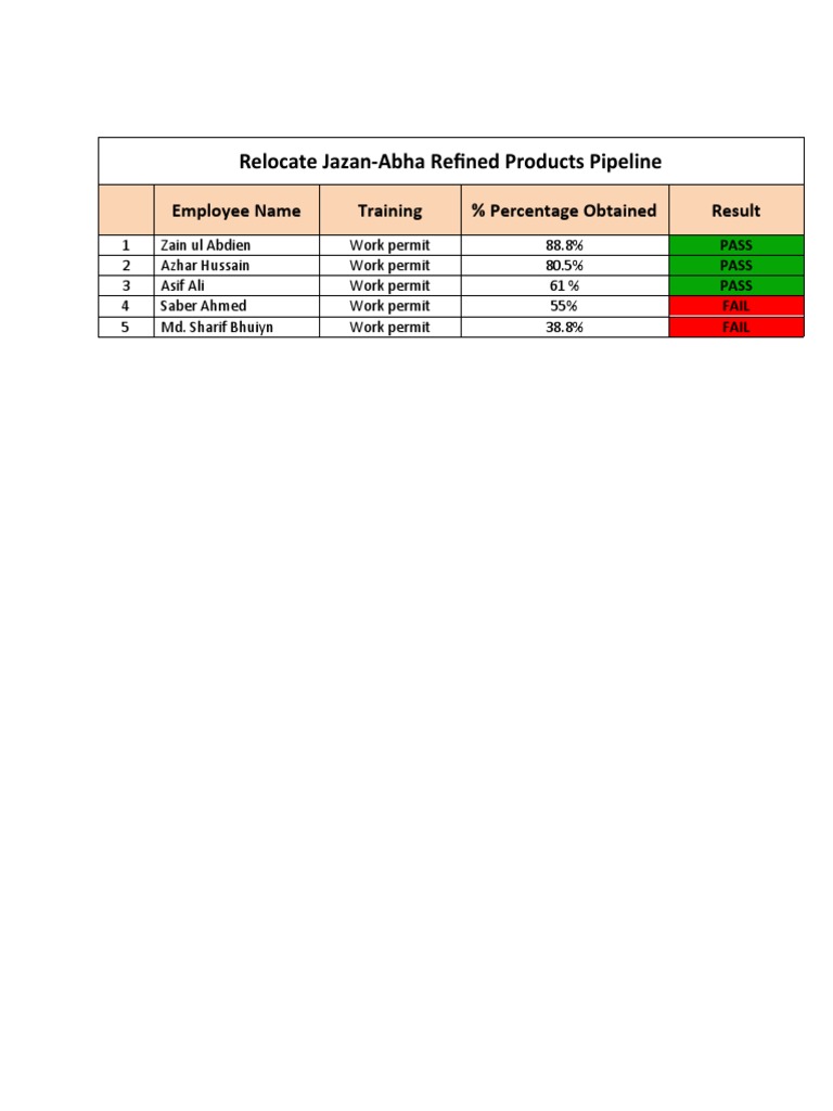 WPR Training Result | PDF