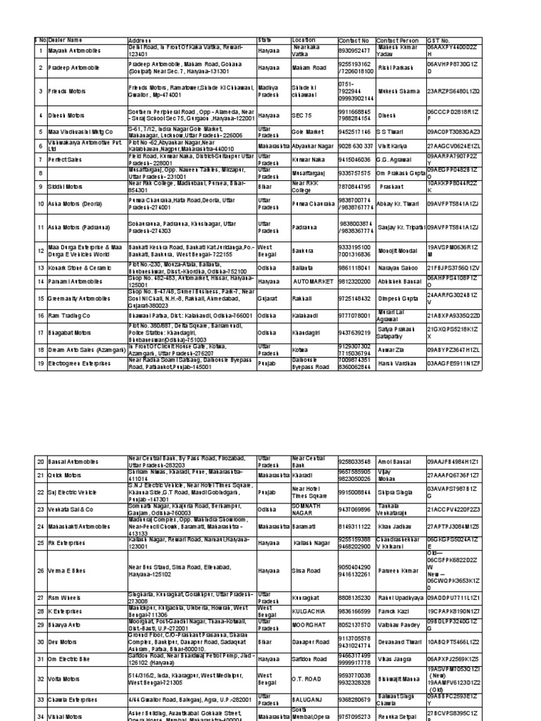 E - Didm - WriteReadData - OEMRegistration - Registration - Dealer ...