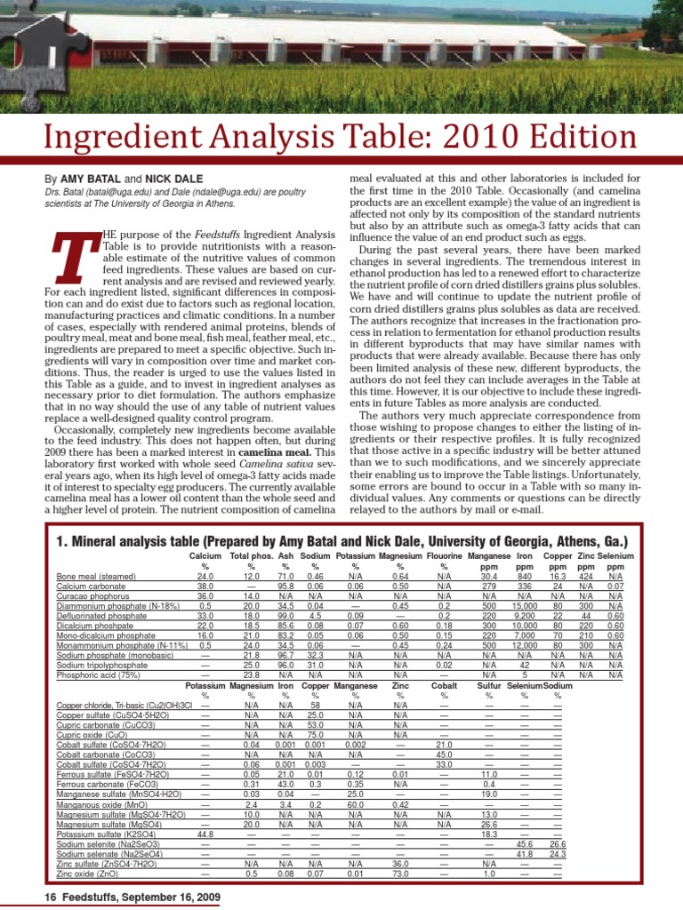 03 - Ingredient Analysis Table 2010 Edition | PDF | Atoms | Sets Of ...