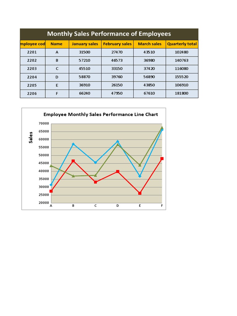 Employee Monthly Sales Summary | PDF
