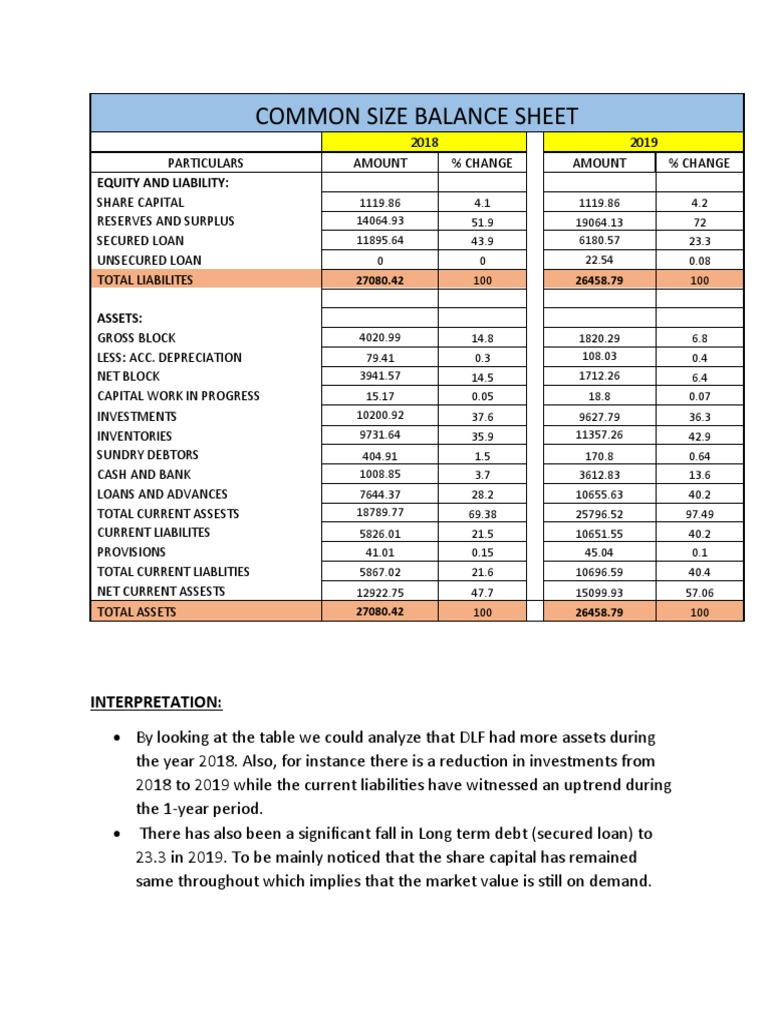 Common Size Balance Sheet: Equity and Liability | PDF | Expense | Revenue