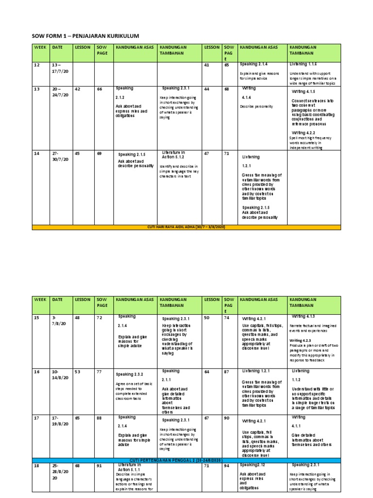 SOW FORM 1 SMKPP - Penjajaran 2020 | PDF | Question | Information
