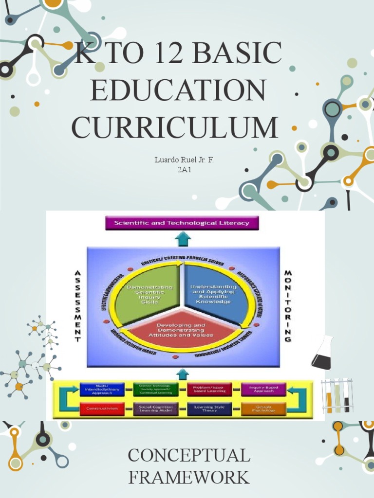 An Analysis of the Key Components and Approaches in the Philippine K to ...