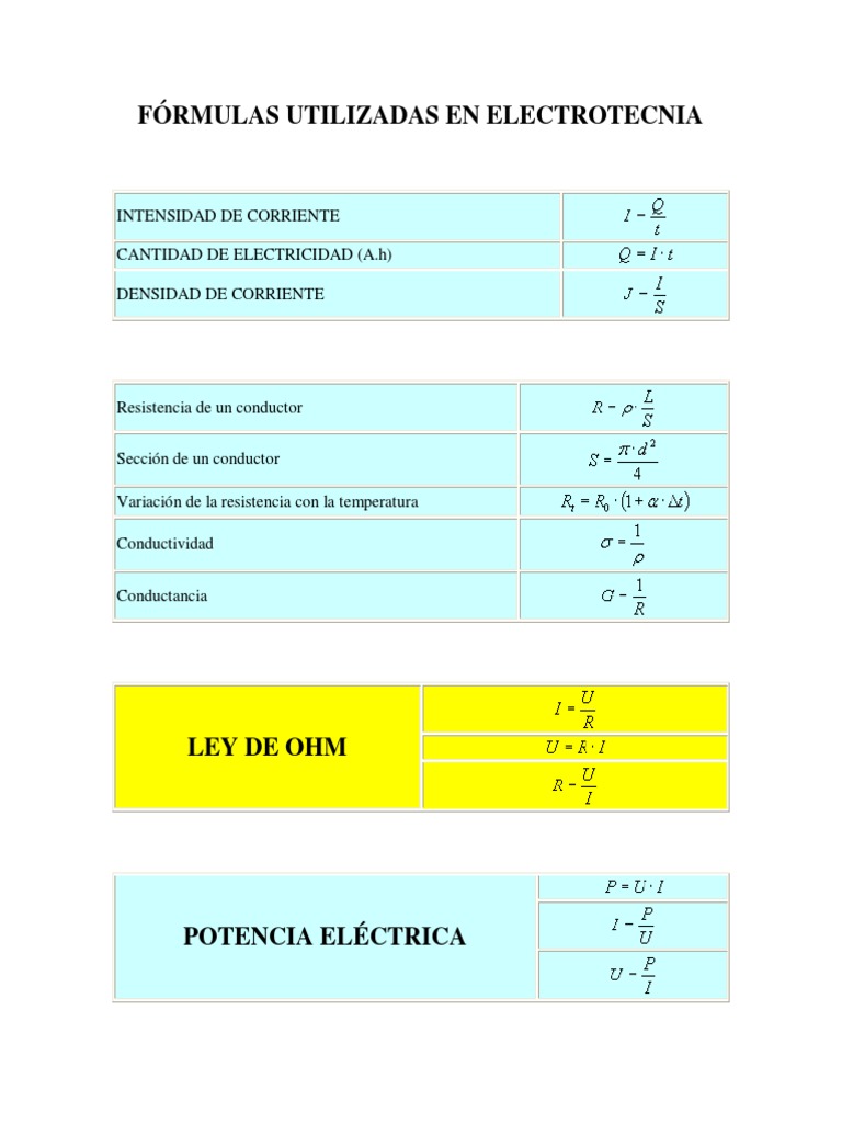 Formulas Utilizadas en Electrotecnia PDF | PDF | Resistencia Eléctrica ...