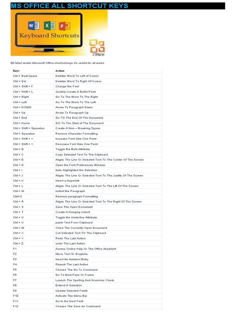 MS Office KeyBoard Shortcuts | PDF | Control Key | Keyboard Shortcut