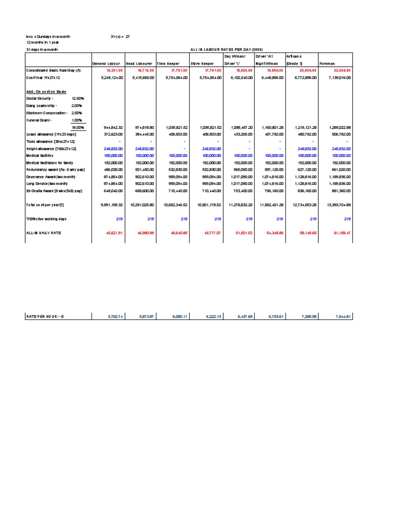 UNIT RATES BUILD-UP - New1 | PDF | Building Materials | Building ...