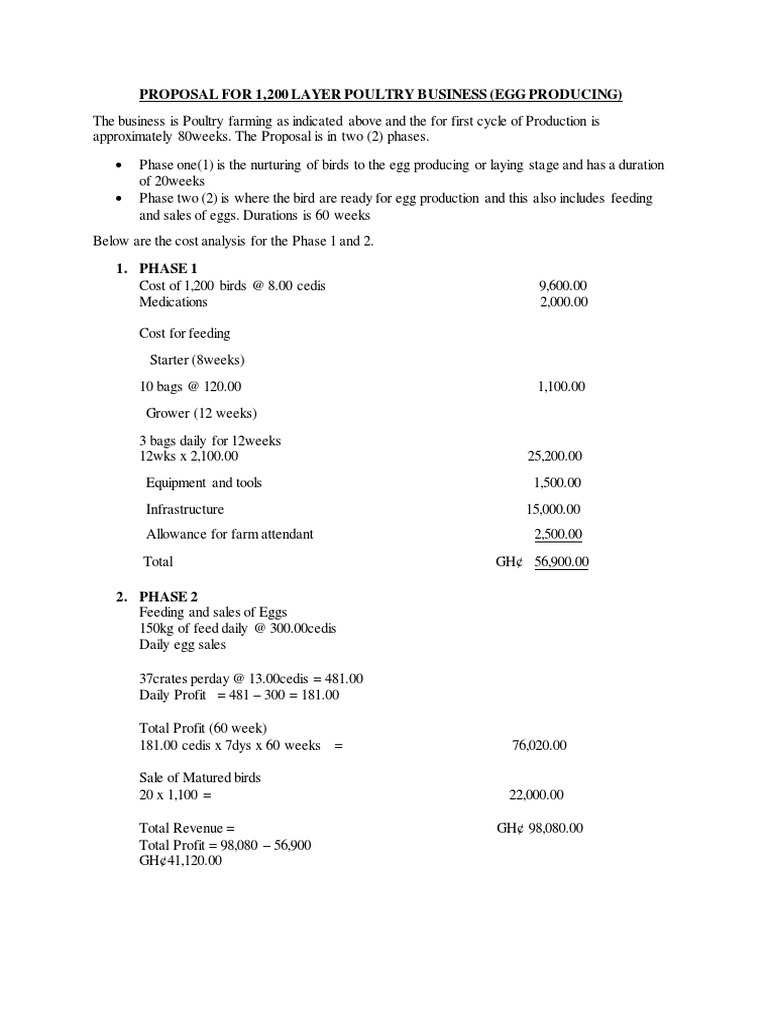 Poultry Farming Proposal: 1,200 Egg Layers | PDF | Wellness ...