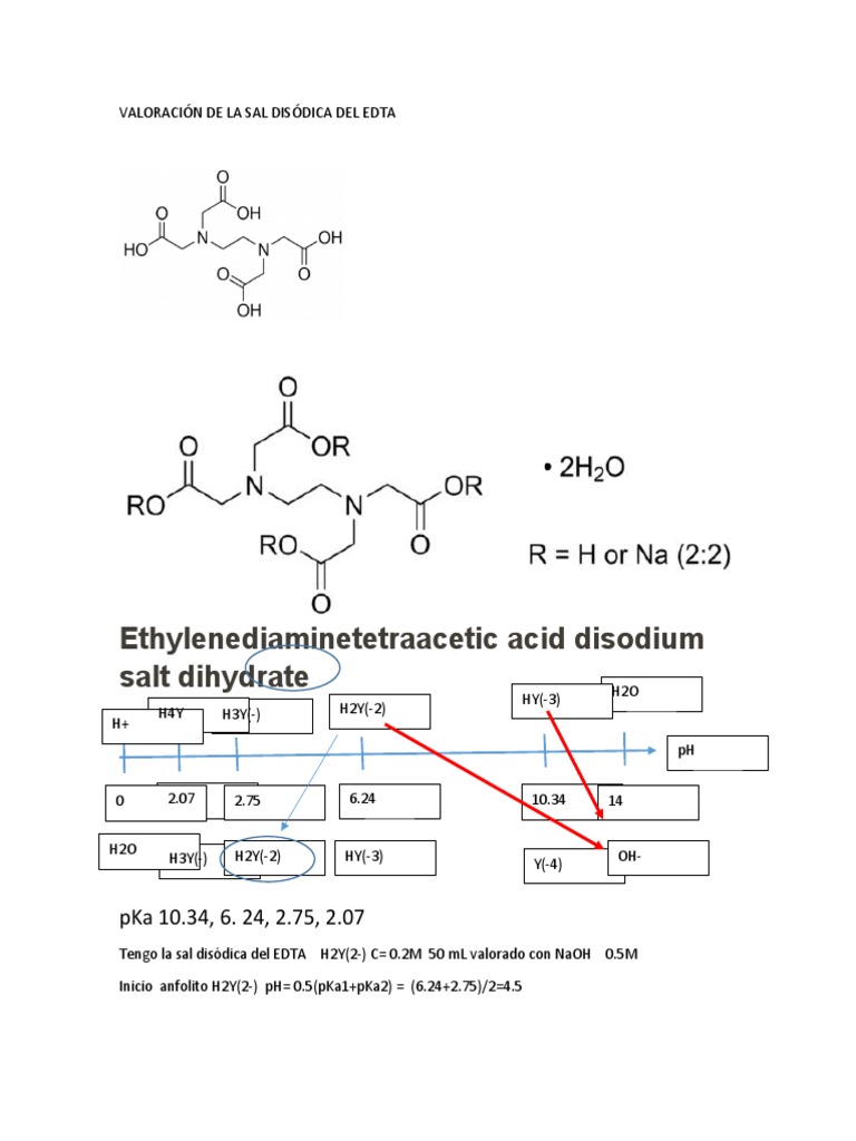 Valoración de EDTA Disódico con NaOH | PDF
